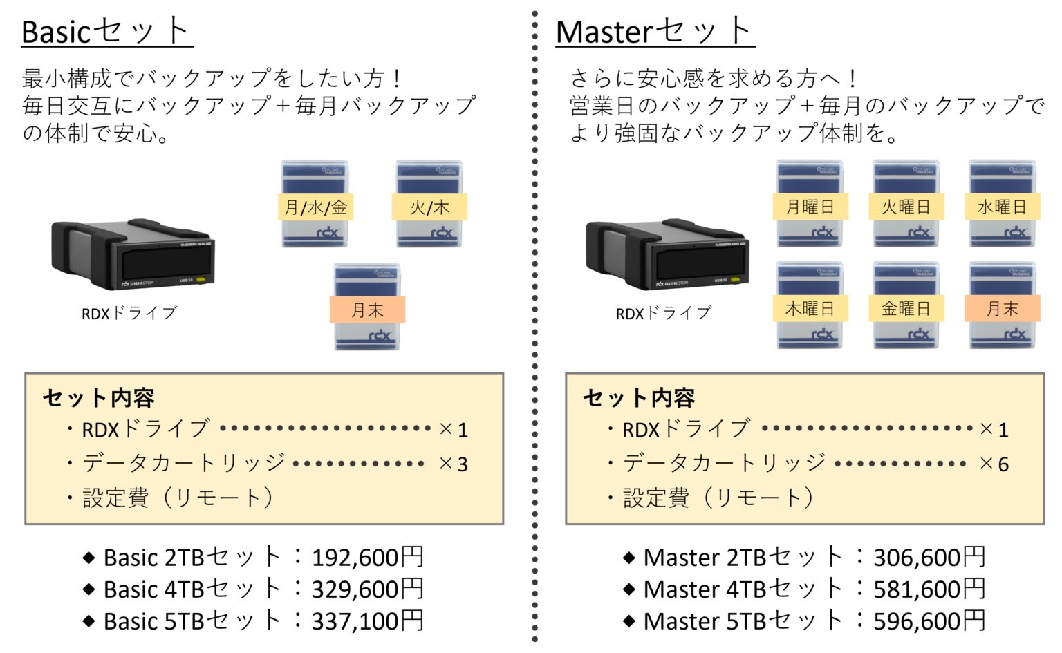 RDX（Removable Disk Exchange system） | SOLUTIONS11