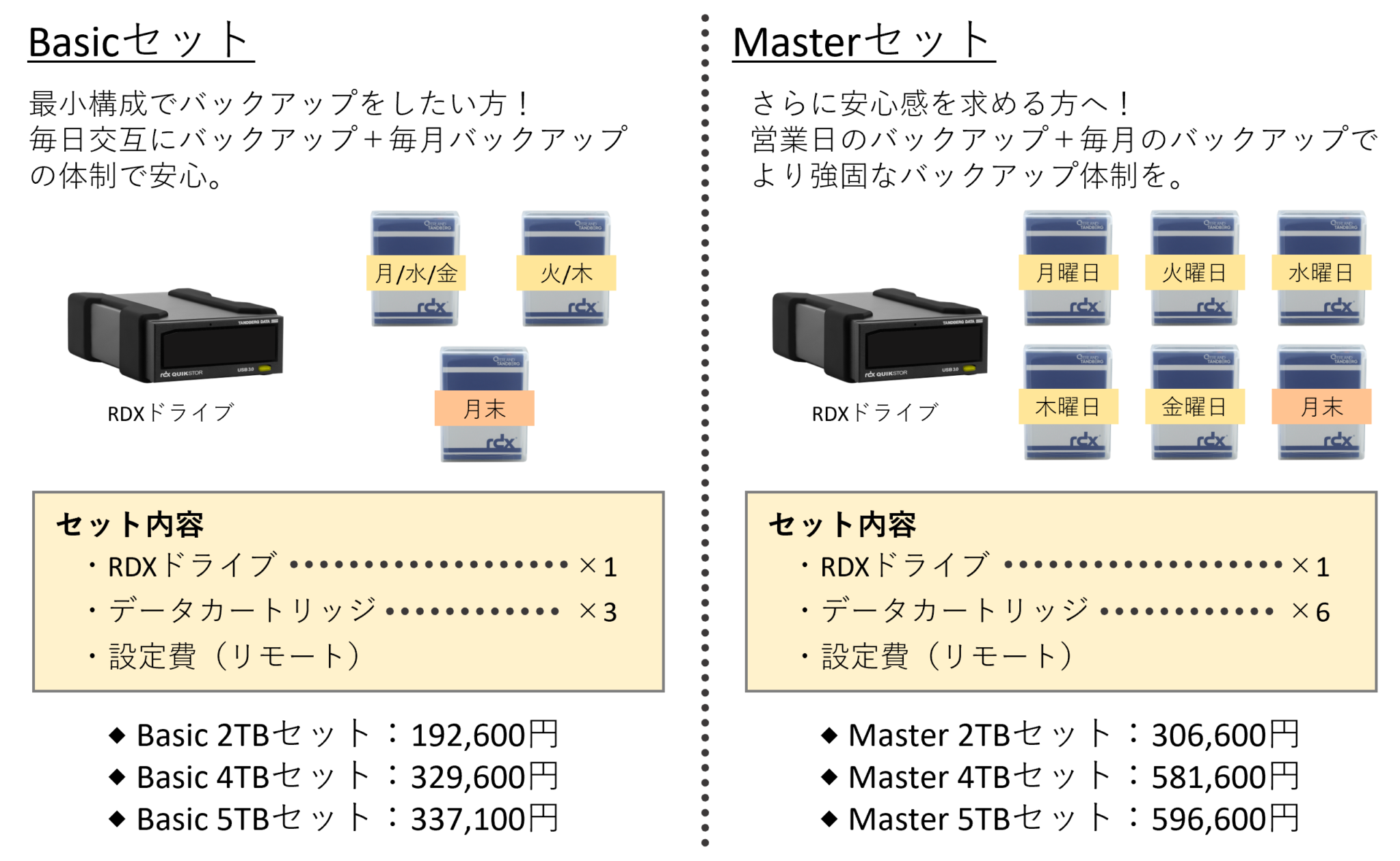 RDX（Removable Disk Exchange system） | SOLUTIONS11