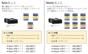RDX（Removable Disk Exchange system） | SOLUTIONS11