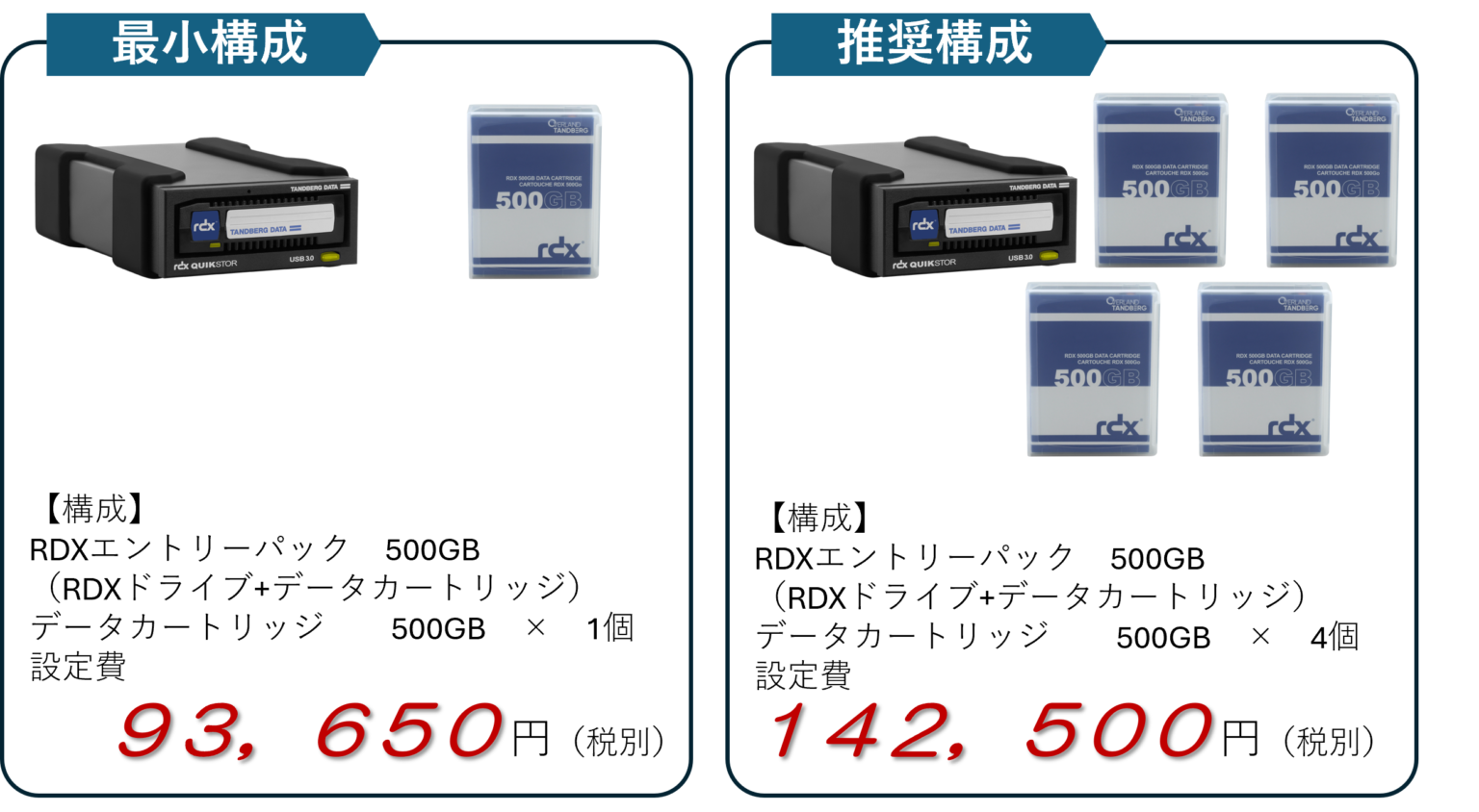 RDX（Removable Disk Exchange system） | SOLUTIONS11